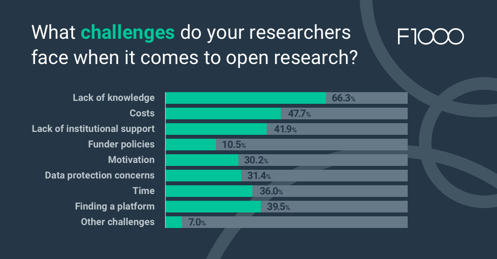 How can librarians support open research?